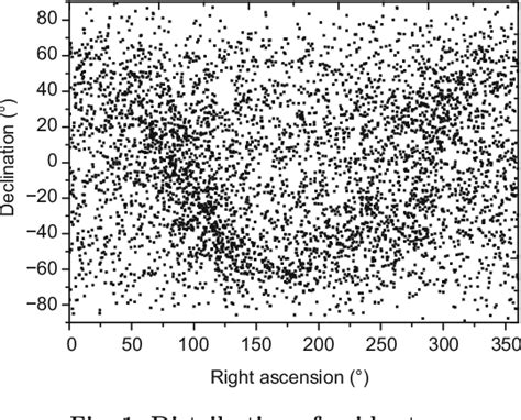 Figure 1 From An Artificial Intelligence Enhanced Star Identification Algorithm Semantic Scholar