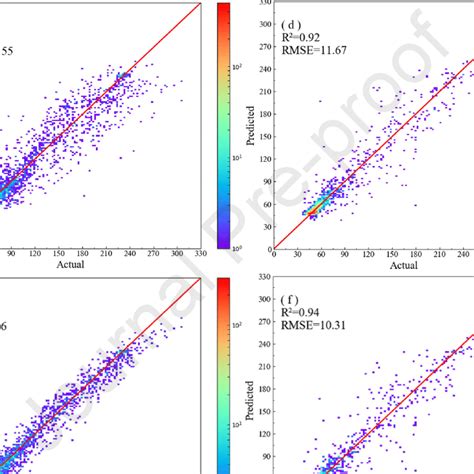 The Results Of Different Models A And B Are Results Of SVM C Download Scientific