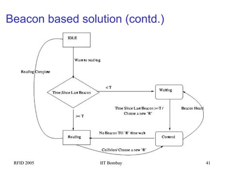 Radio Frequency Identification Technology And Applications Ppt