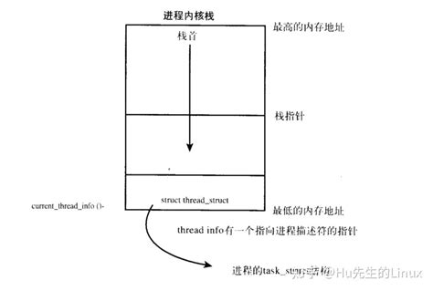 Linux内核设计与实现 知乎