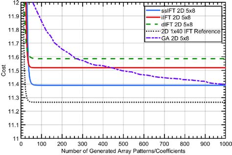 Figure 11 From Phase Only Beam Broadening Of Contiguous Uniform