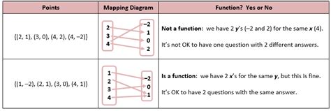 domain and range mapping diagrams