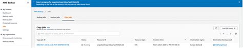 Create And Share Encrypted Backups Across Accounts And Regions Using