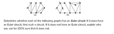 Determine Whether Each Of The Following Graphs Has An Chegg Com