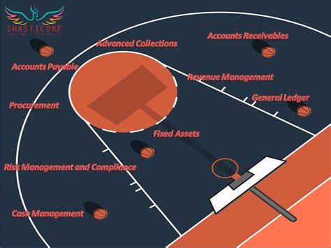 Shasticorp Consultancy Services On Linkedin Oracleebs