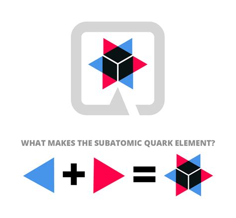 Quarkus Supersonic And Subatomic Open Source For You