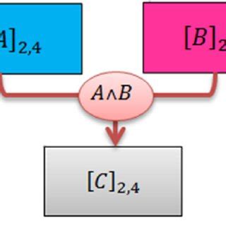 ANDing Two Matrices Directly Download Scientific Diagram