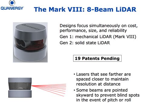 Low Cost Compact Solid State Lidar