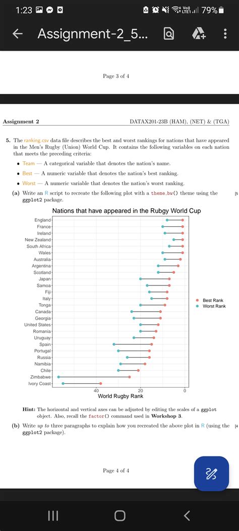 Solved 5 The Ranking Csv Data File Describes The Best And