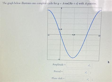 Solved The Graph Below Illustrates One Complete Cycle For Chegg