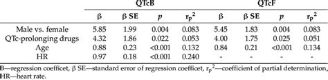 Final Regression Models For QTcB And QTcF Download Scientific Diagram
