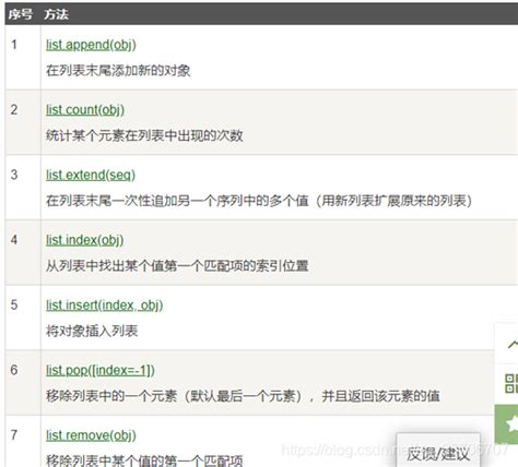 Python——列表含有排序方法）python编程创建一个长度为5的列表分别实现元素跳格输出、正向连续输出和反向 Csdn博客