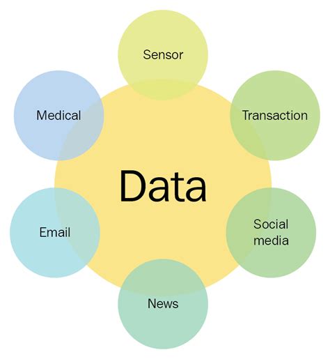 Visualizing AWS IoT Data Learning AWS IoT