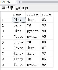 SQL Server 列转行的实现 sqlserver列转行 CSDN博客
