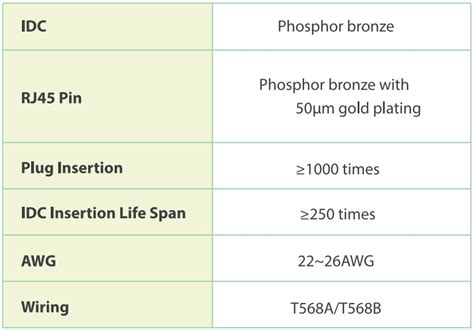 Enhance Your Network With Cat 6 Patch Panel Features