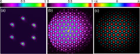 A Shows The Ensemble Averaged Far Field Diffraction Pattern That Download Scientific Diagram