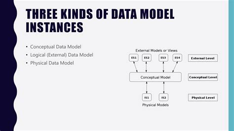 Database Theory And Modeling Ppt