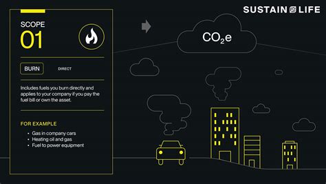 Scope 1 Emissions Examples And A Deep Dive Sustainlife