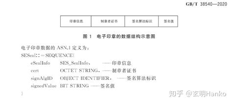 Java实现国密电子签章itextbouncycastle Sm3withsm2 知乎