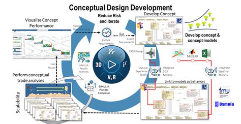 Removing The Costly Communication Glitch In Conceptual Design Tech Briefs
