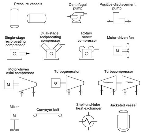 Flow Meter Schematic Symbol Schematic Diagram Of Flow Meter