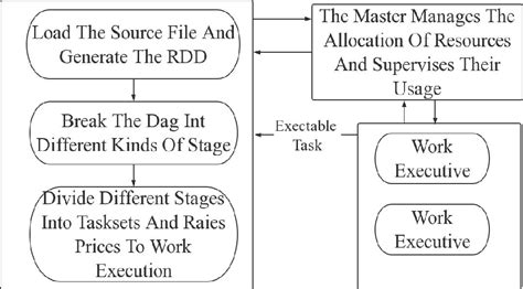 Figure 1 From Analysis Of Centralized Control System For Safety