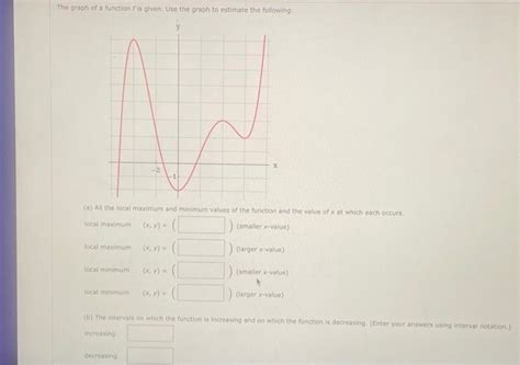 Solved The Graph Of A Function F Is Given Use The Graph To Chegg
