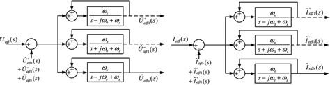 Voltage And Current Component Extraction Download Scientific Diagram