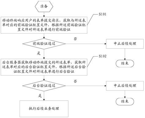 Data Verification Method And System Eureka Patsnap