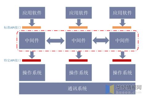 架构之路 116 《软考 系统架构设计师》 软架构设计 9 构件与中间件技术软件开发构件技术 Csdn博客