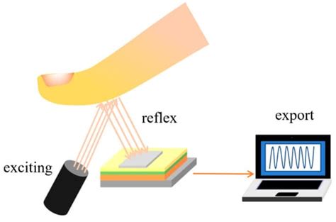 Nanomaterials Free Full Text A Review Of Perovskite Based Photodetectors And Their Applications