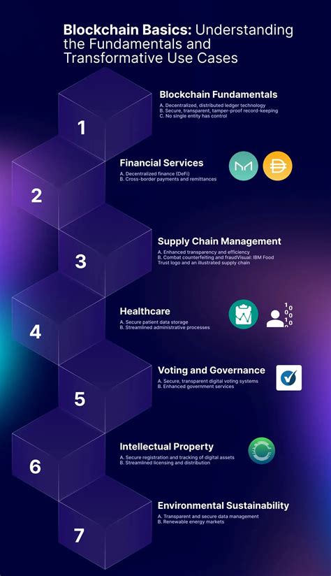 blockchain breakthroughs how distributed ledgers are transforming the