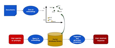 Local Secure Self Hosted Ai With Offline Access Using Ollama By Aditya Bhosale Medium