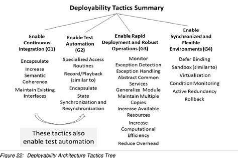 Figure 1 From Guide To Implementing Devsecops For A System Of Systems