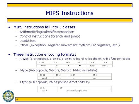 Sample Undergraduate Lecture Mips Instruction Set Architecture Jason