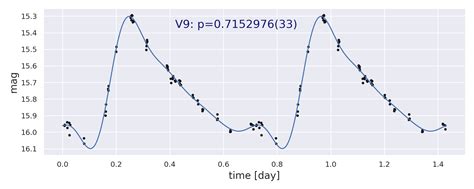 astropips docs installation ipynb at master · sterlingym astropips · github