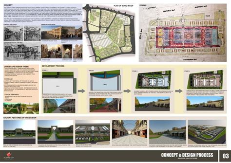 Shopping Mall Thesis 2016 Pdf