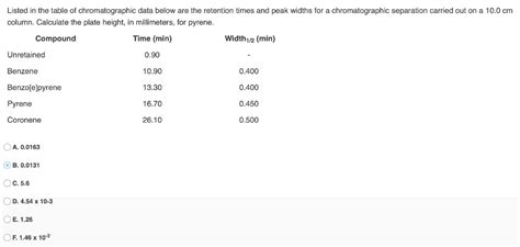 Solved Listed In The Table Of Chromatographic Data Below Are