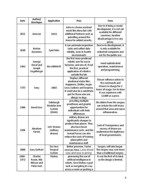 Robotics Assignment Pdf Robot Robotics