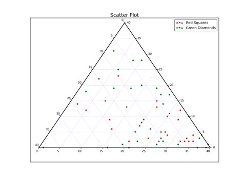Github Marcharperpython Ternary Smallredtriangle Ternary