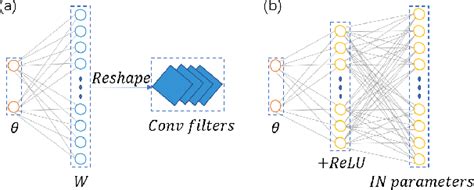 Figure 4 From Dynamic Proximal Unrolling Network For Compressive