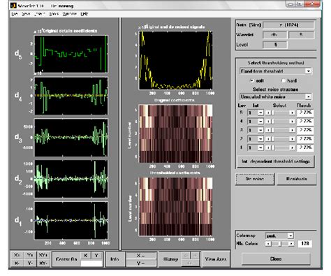Wavelet Analysis After Signal Processing Of Specimen Download Scientific Diagram