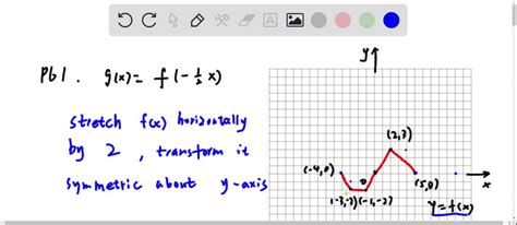 Solveda Graph Of Yfx Follows No Formula For F Is Given In