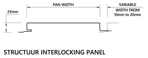 Interlocking Panel Structuur