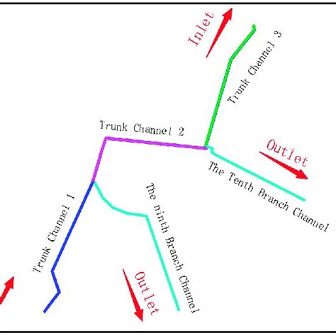 Layout Of The Channel Layout Of The Channel Download Scientific Diagram