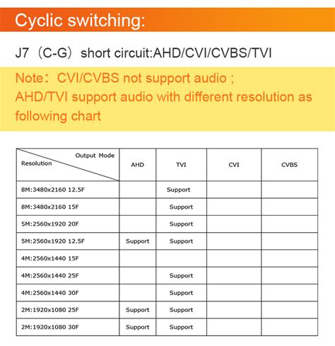 5mp Ahd Camera Module Hs Cctv Coaxial Audio In Tvi Bsi Starlight 1 3 Sensor Pcb Board 30fps Ahd