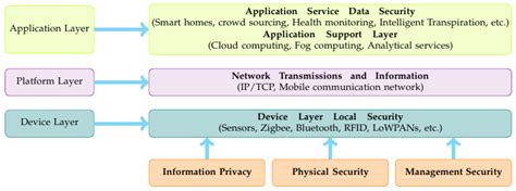 The Effectiveness And Privacy Preservation Of Iot On Ubiquitous Learning Modern Learning