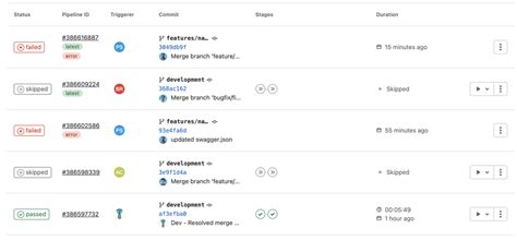 Pipeline Is Getting Triggered On Non Mentioned Branch Gitlab Cicd Gitlab Forum