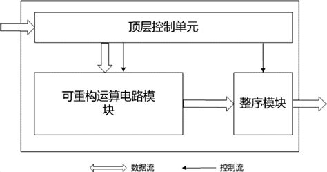 Reconfigurable Universal Fixed Floating Point Fft Processor Eureka Patsnap