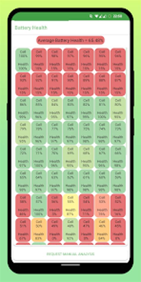 Battery Health Benchmark Tests For Android Download